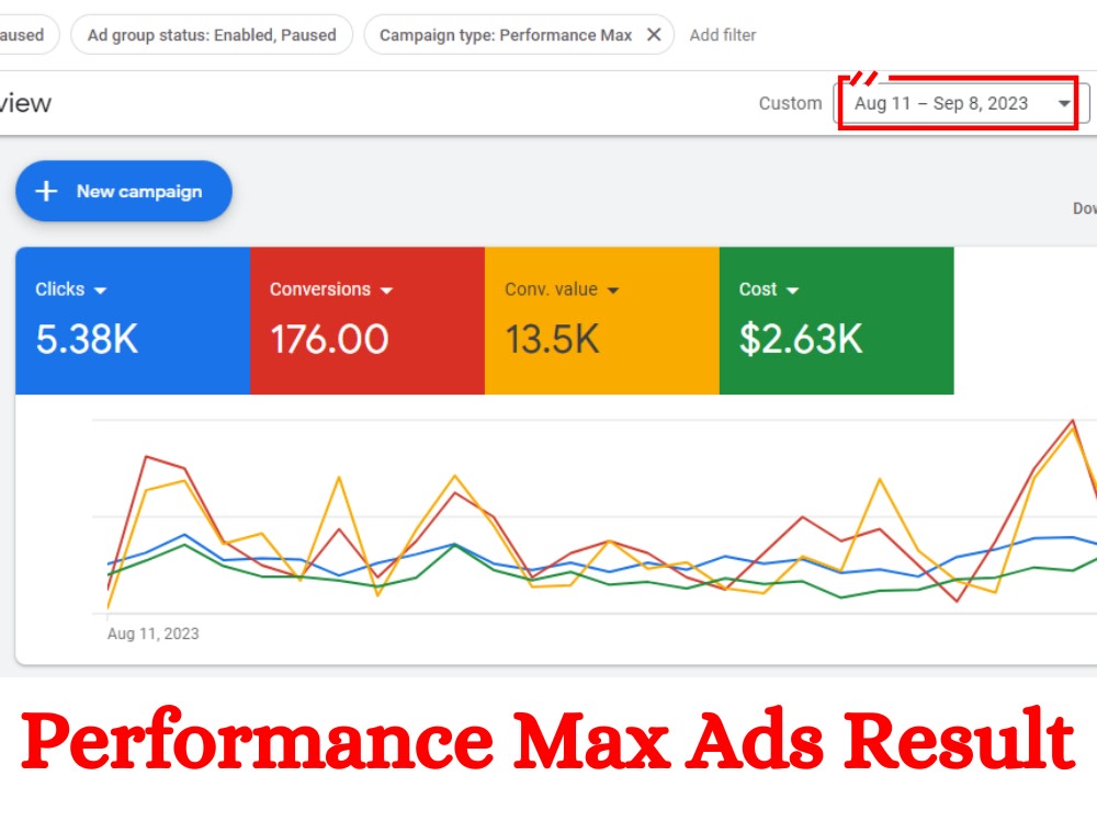 Setup and optimize Google Performance Max campaign and Google AdWords ...