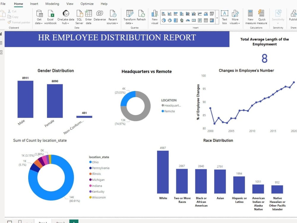 Your data is analysed and visualized in Power BI using SQL databases | Upwork