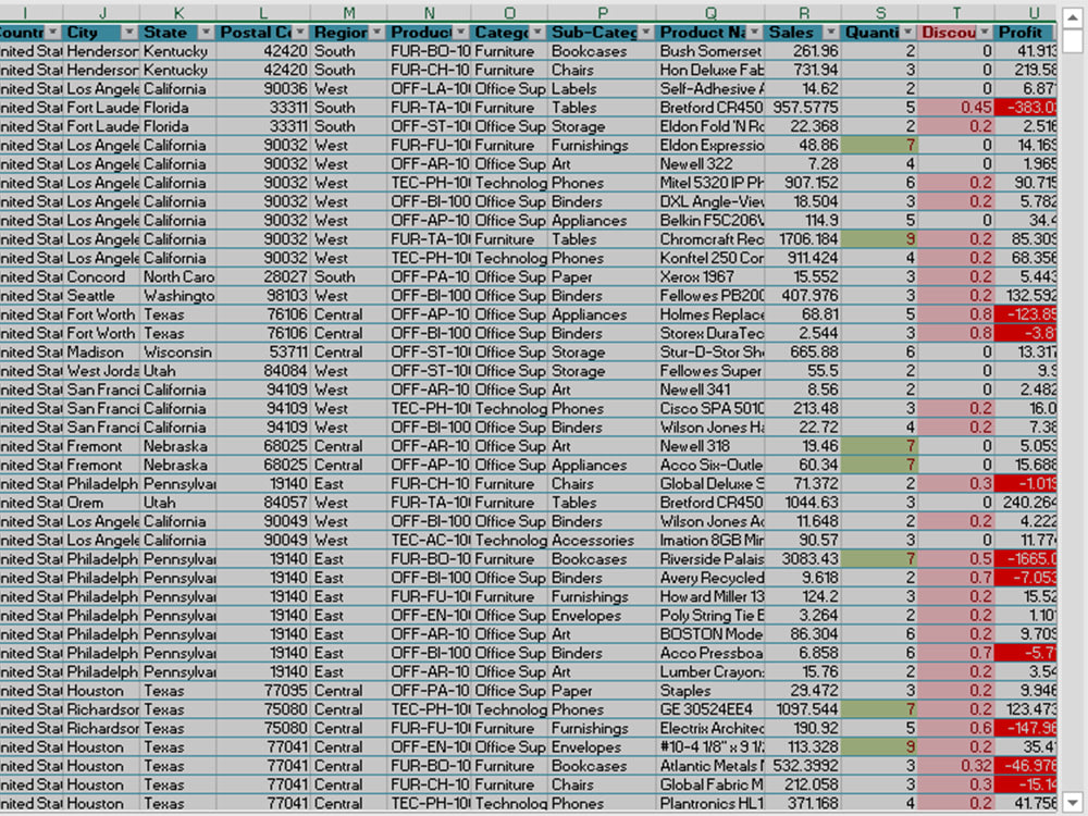 Data cleaning and formatting which helps you to make the decision. | Upwork