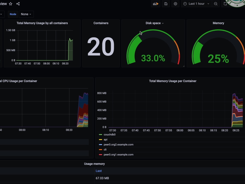 Hyperledger Fabric with Monitoring Tools | Upwork