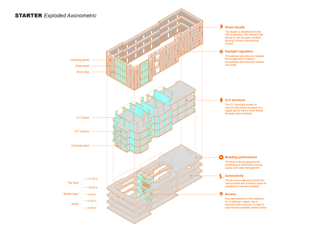 A detailed EXPLODED AXONOMETRIC drawing for your architectural project ...