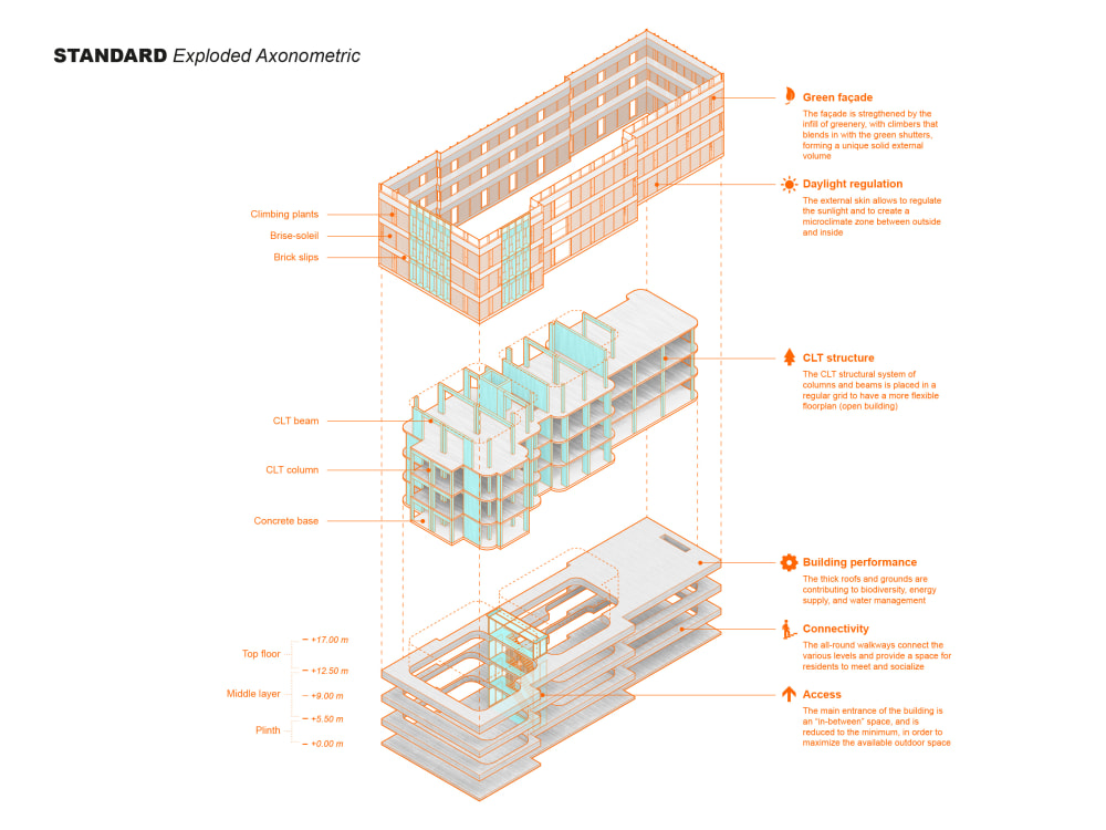 A detailed EXPLODED AXONOMETRIC drawing for your architectural project ...
