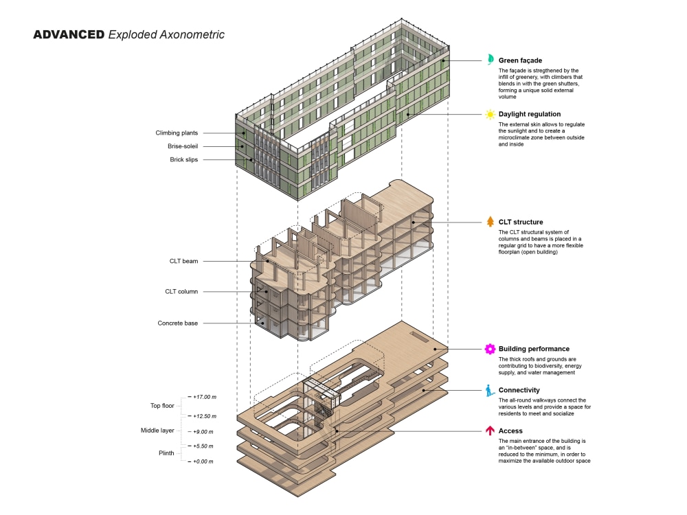 Exploded Axonometric Exploded Axonometric By @shyamarchitecture Get
