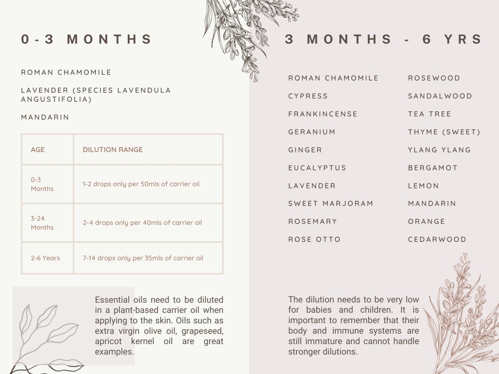 Beautiful brochure, informing new moms how to safely use essential oils ...