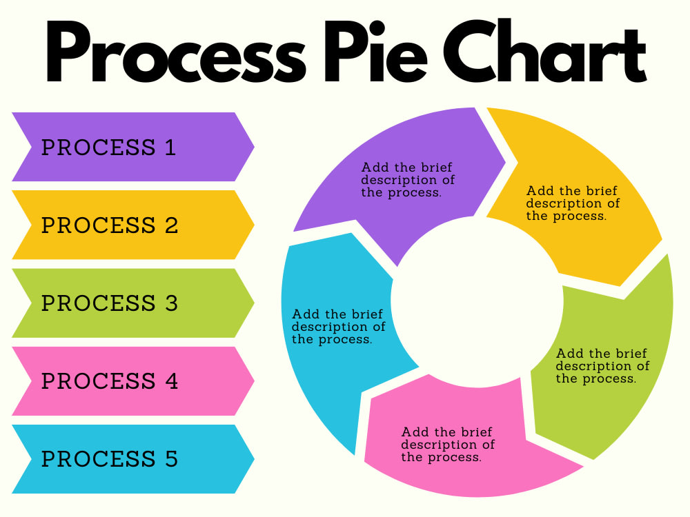 A fantastic infographic chart | Upwork