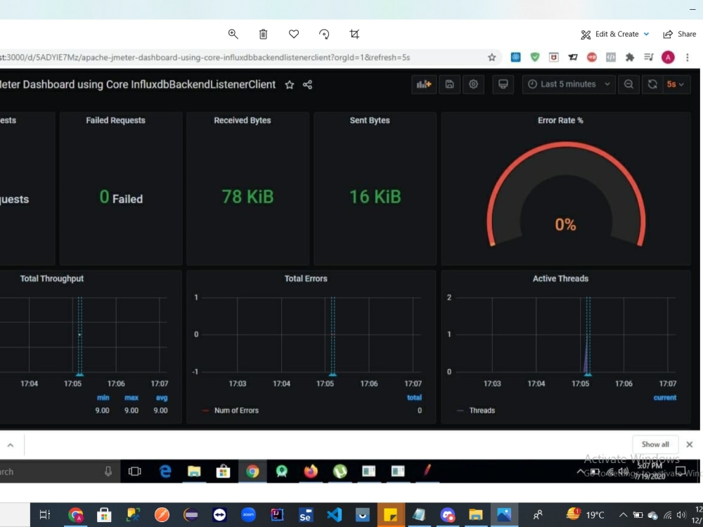 Comprehensive Software Testing Automation Upwork