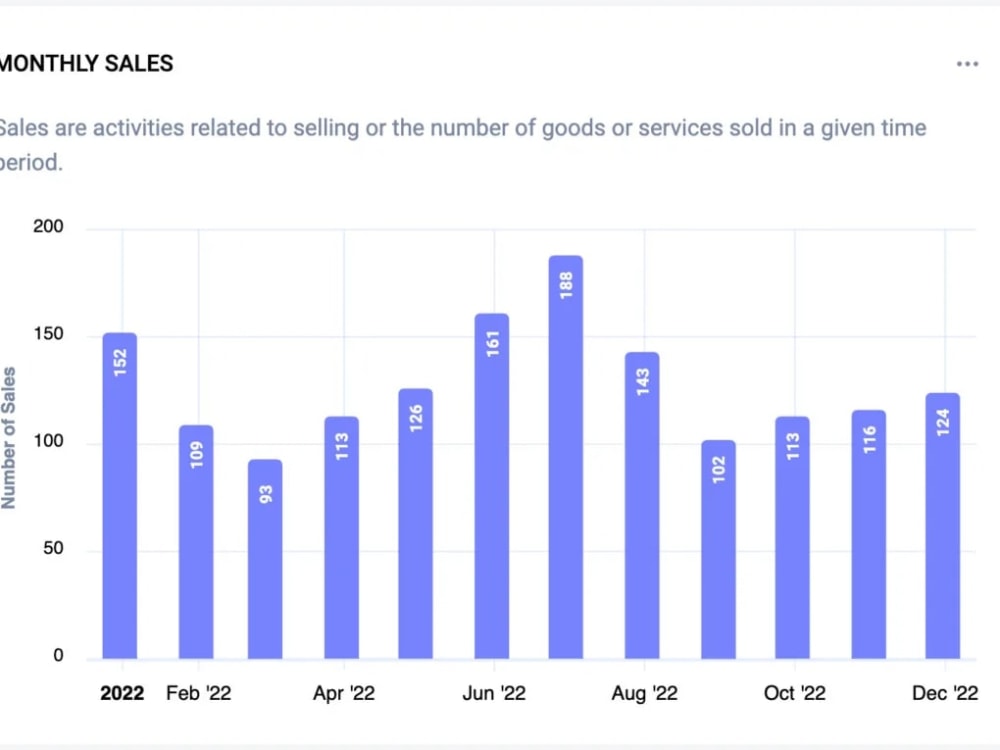 Create responsive interactive data visualisations with chart.js ngx ... Create responsive interactive data visualisations with chart.js ngx ...
