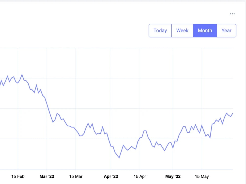 Create responsive interactive data visualisations with chart.js ngx ... Create responsive interactive data visualisations with chart.js ngx ...