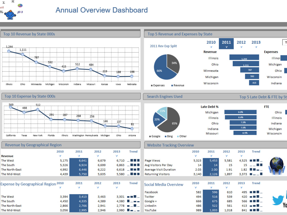 Expert visualizations and analysis to elevate your data | Upwork