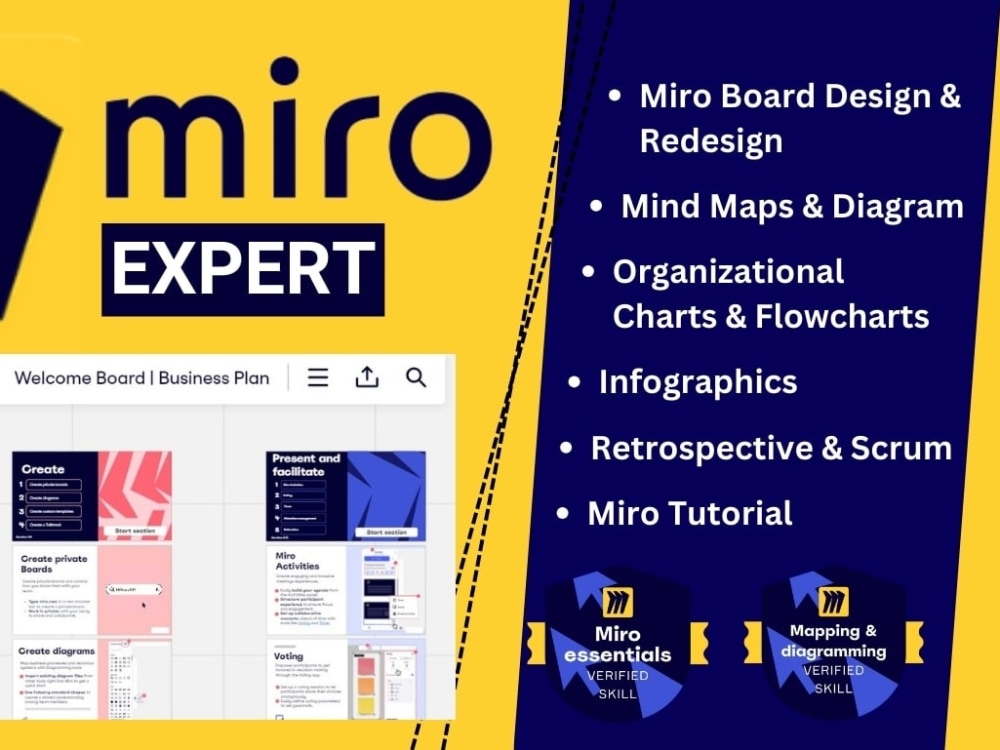 A design miro project, miro expert, flowchart, mind map, miro diagram ...