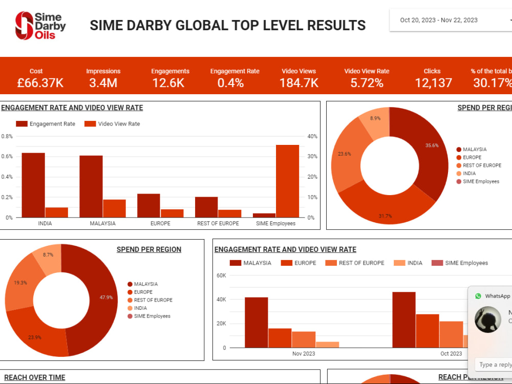 Fascinating data visualizations for your business using Tableau | Upwork