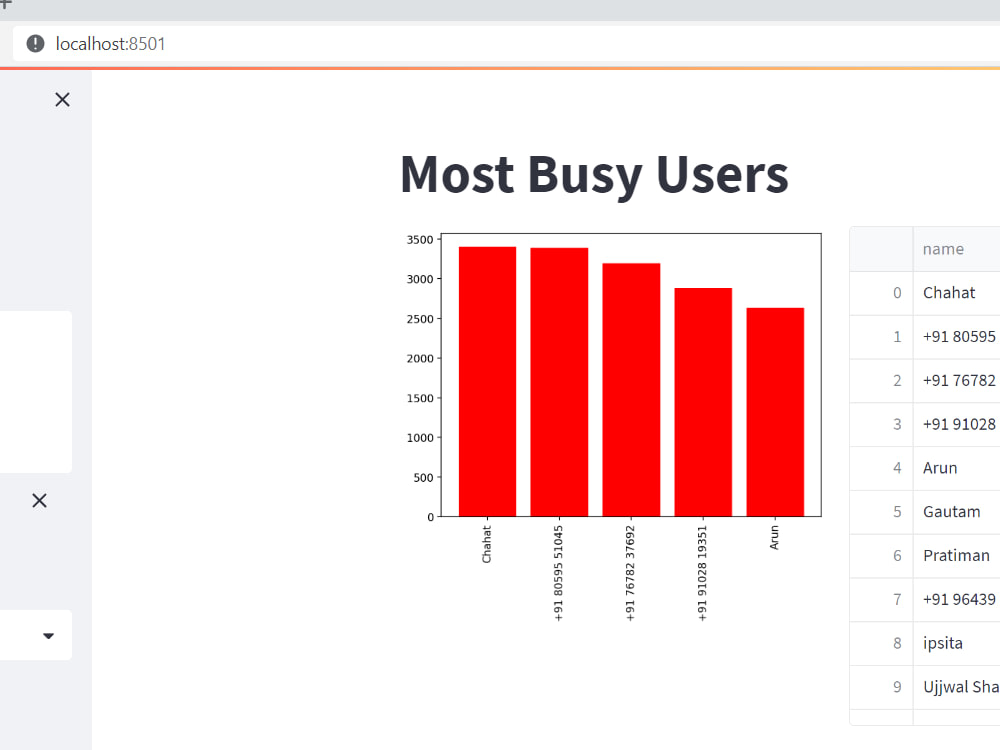 The complete code of whatsapp chat analysis and its deployment | Upwork