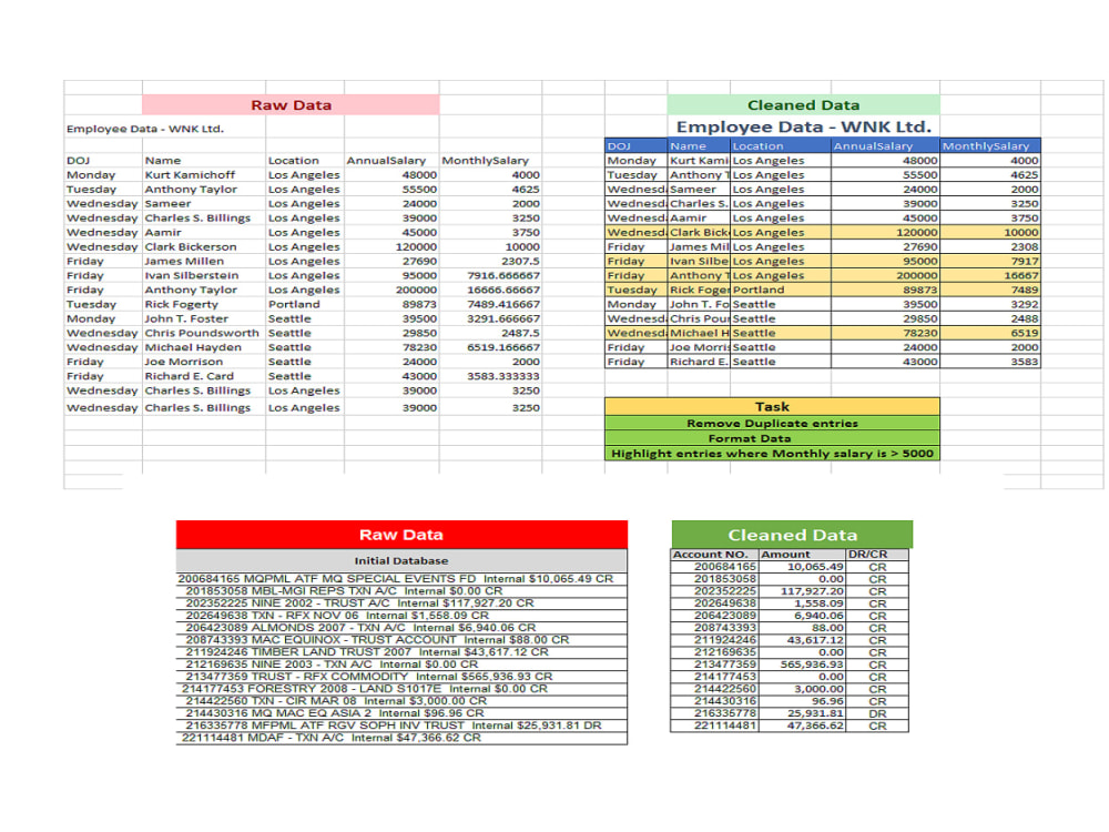 A fastest data cleaning, data scrubbing work within 8 hours | Upwork