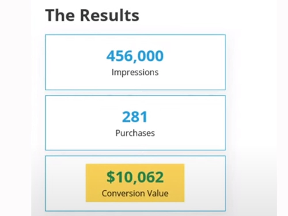 Result-oriented Facebook Ad Campaign for Businesses | Upwork