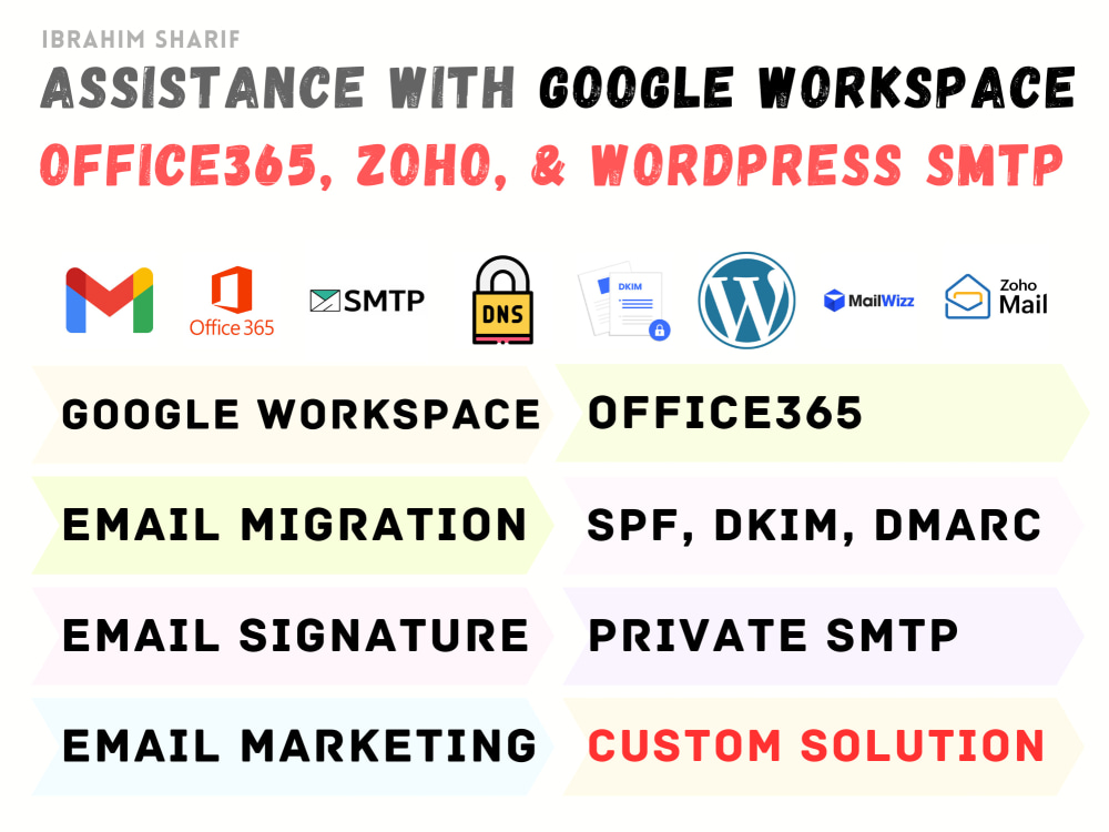 Fix Issues, Setup, and Migration of Google Workspace, Office365 Zoho Emails | Upwork