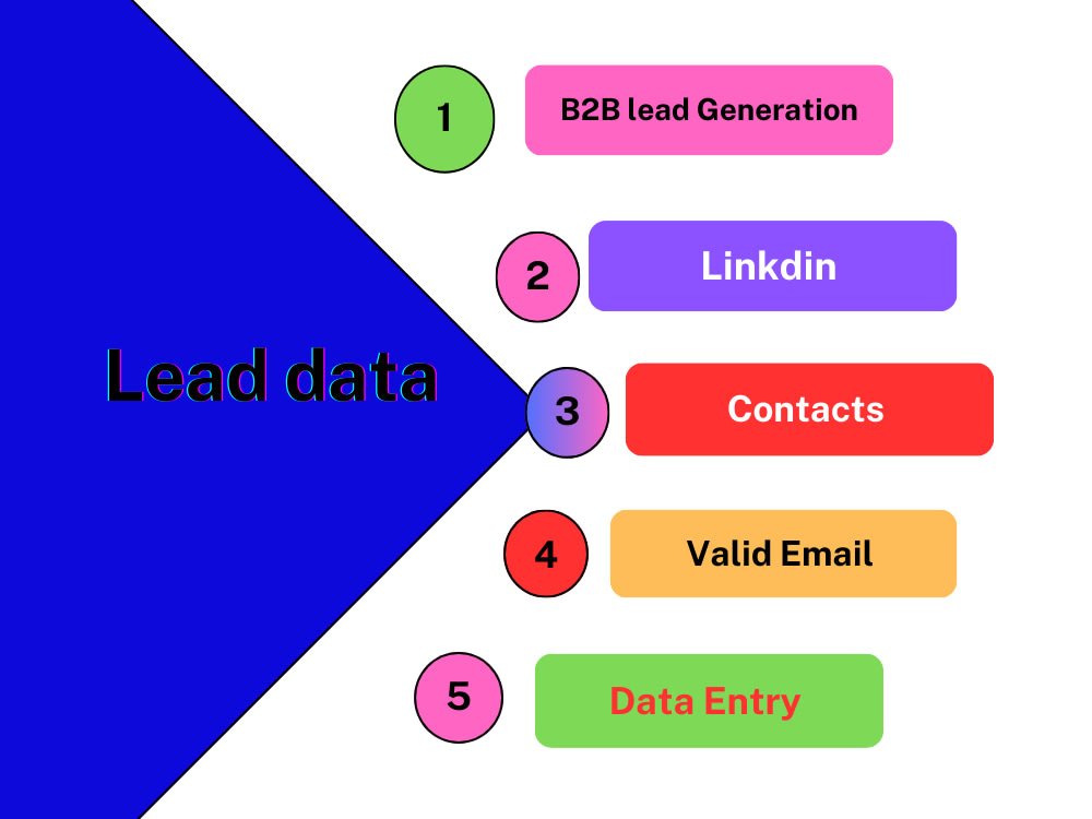 Efficient Data Entry Services On Upwork Upwork