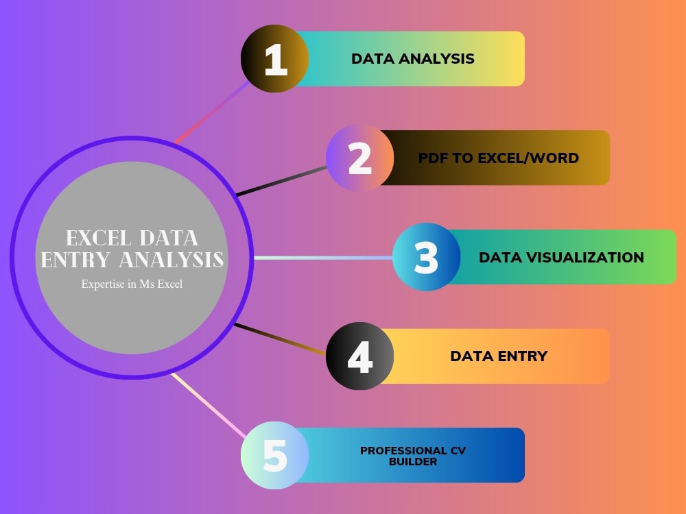 A data entry analysis, data merge | Upwork