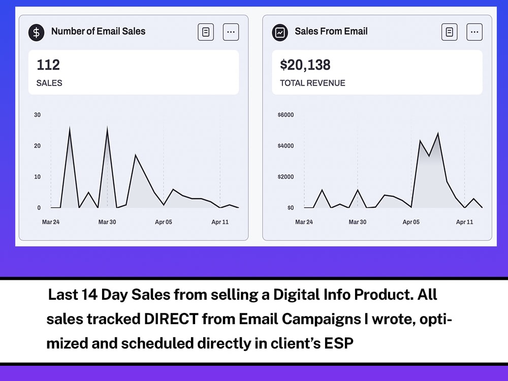 A-List, Direct-Response Email Copywriting To Increase Sales | Upwork