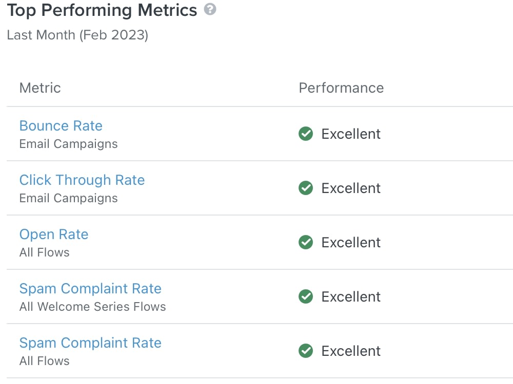A-List, Direct-Response Email Copywriting To Increase Sales | Upwork