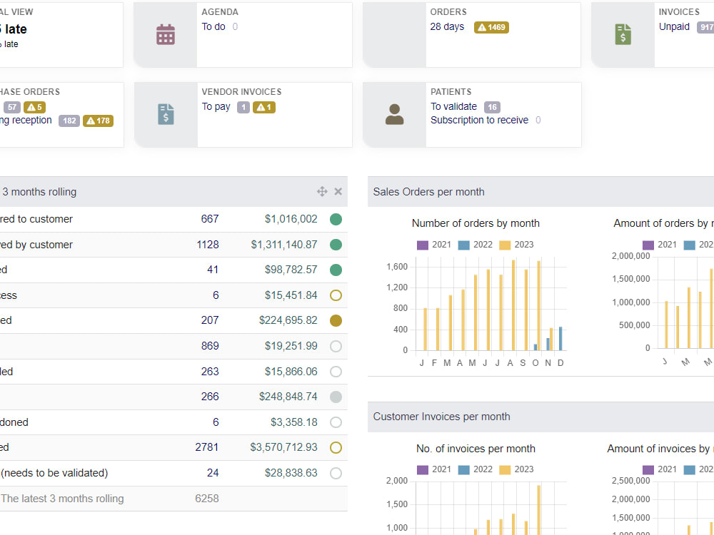 Open Source Medical Billing CRM on AWS | Upwork