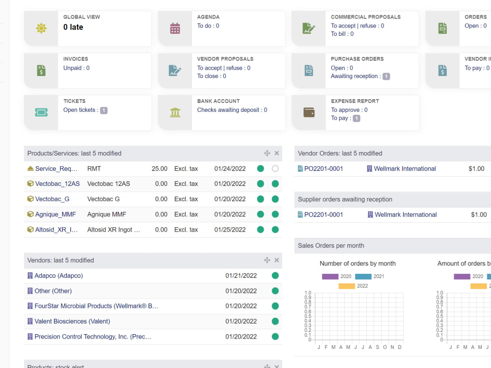 Mosquito Control Decision Support Software | Upwork