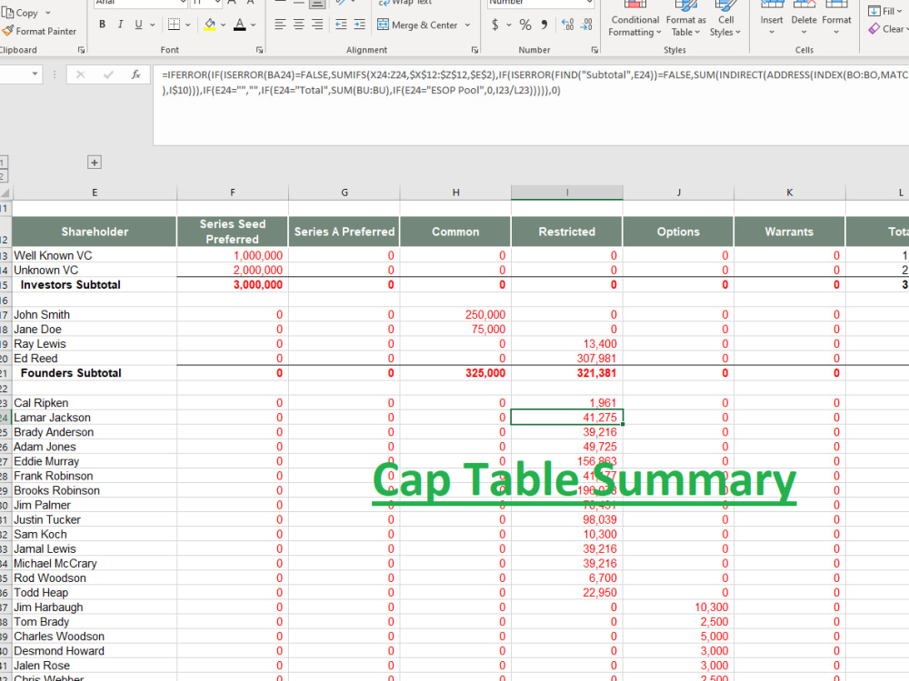 Comprehensive Capitalization Table & Waterfall Analysis | Upwork