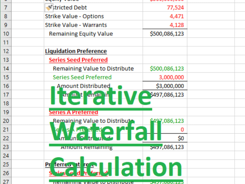 Comprehensive Capitalization Table & Waterfall Analysis | Upwork