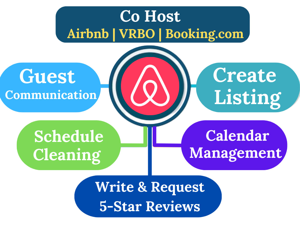 Airbnb Co Host to Maximize Your Rental Income and Guest Satisfaction ...