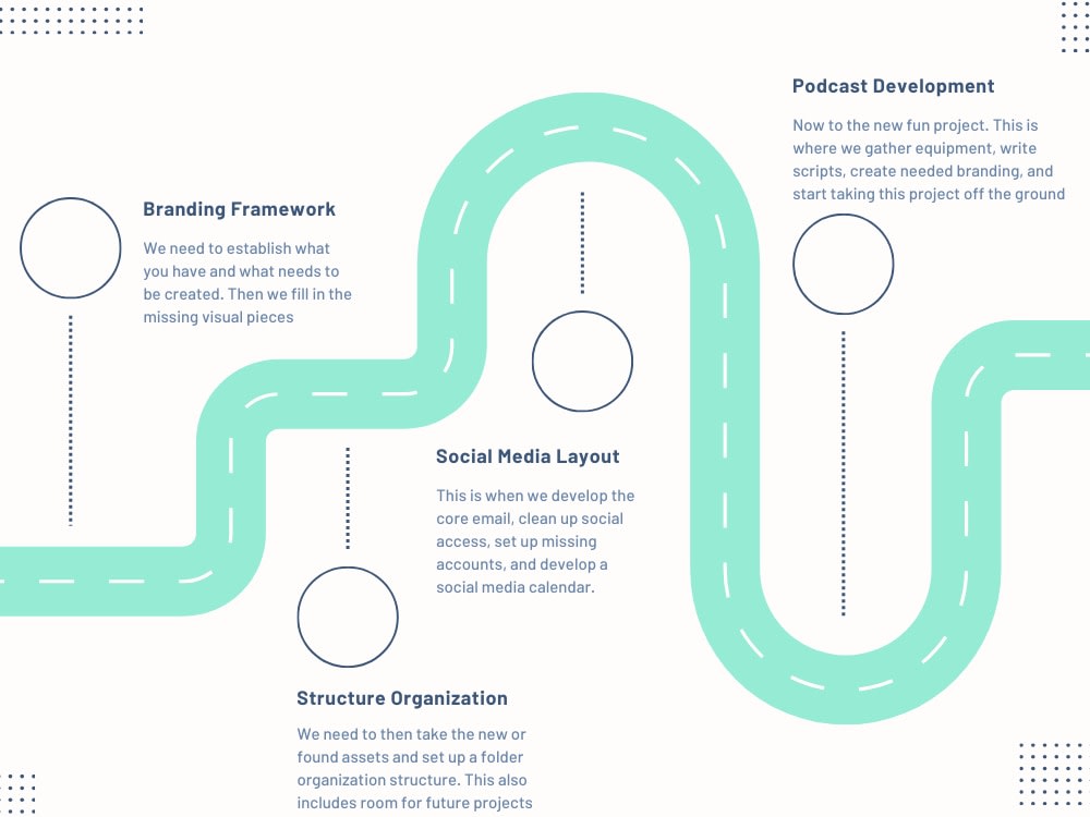 Organized Visual Assets and Clear Creative Structure | Upwork