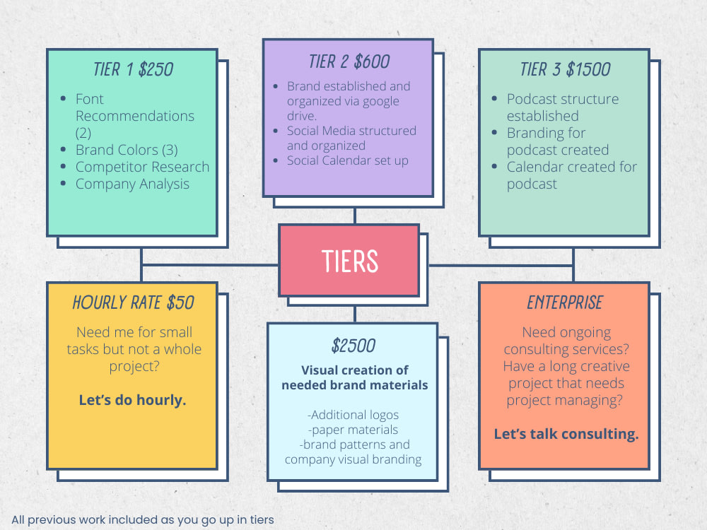 Organized Visual Assets and Clear Creative Structure | Upwork