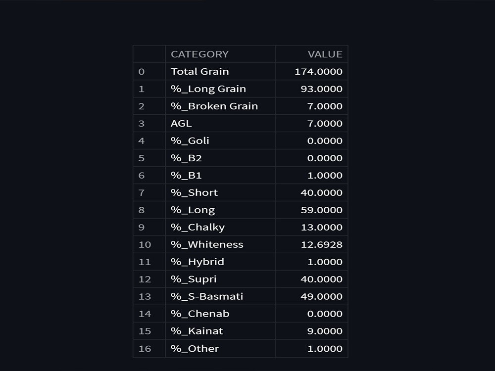 AI Solutions for Object Detection & Measurement using Image Processing | Upwork