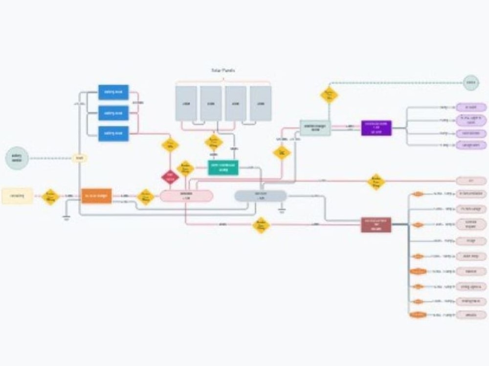 A simple and understandable electrical plan for your Van Conversion ...