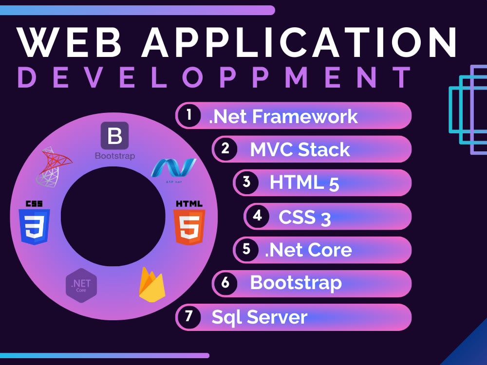 Responsive Web Application Development | Upwork