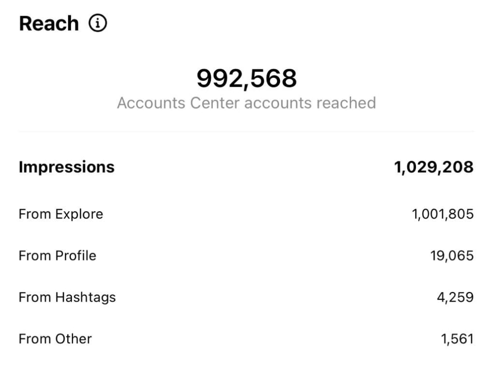 Instagram Marketing Or Promotion For Fast Organic Instagram Growth Upwork