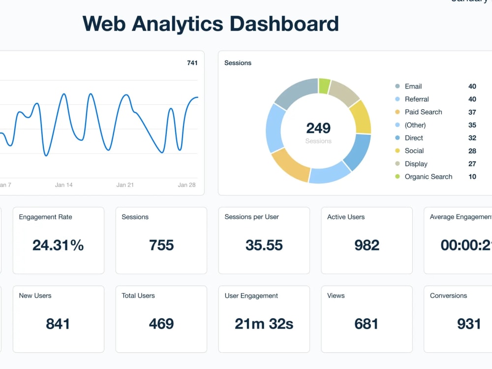 Tailored Web App Development for Your Business Needs | Upwork