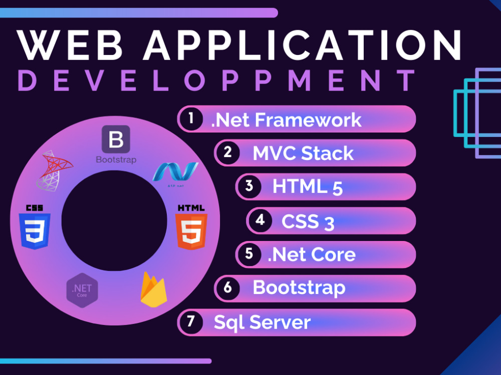 Fully responsive Web Application Design | Upwork