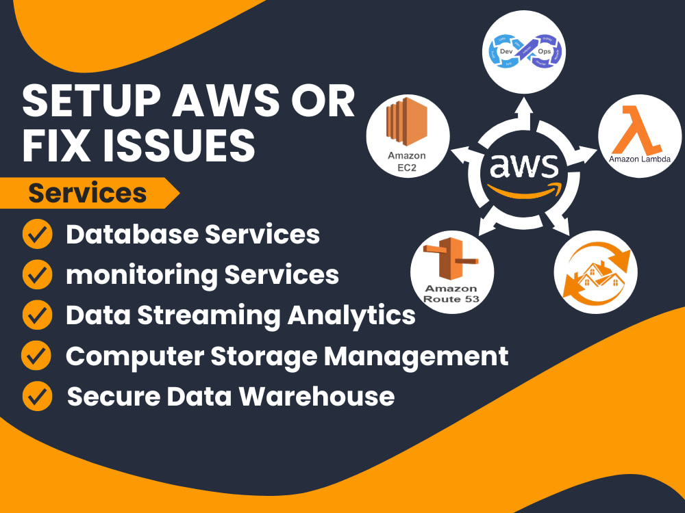 Implement Auto Scaling Architecture Aws Solution Architect Upwork