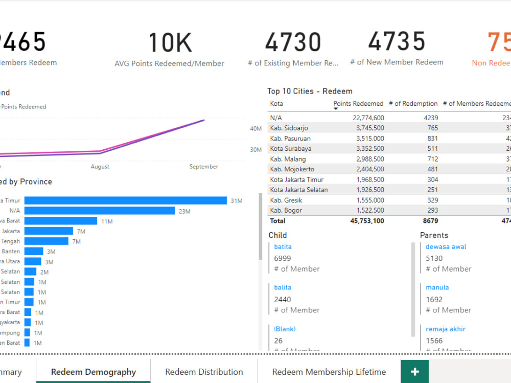 An insightful Data Visualization that drives business impact | Upwork