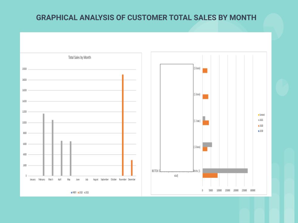 Professional Dashboard, Data Visualization and Graphical Reporting ...