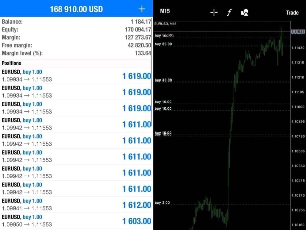 Develop expert advisors mt4 ea and indicator in mql4 mql5 | Upwork