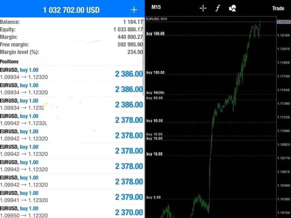 Develop expert advisors mt4 ea and indicator in mql4 mql5 | Upwork