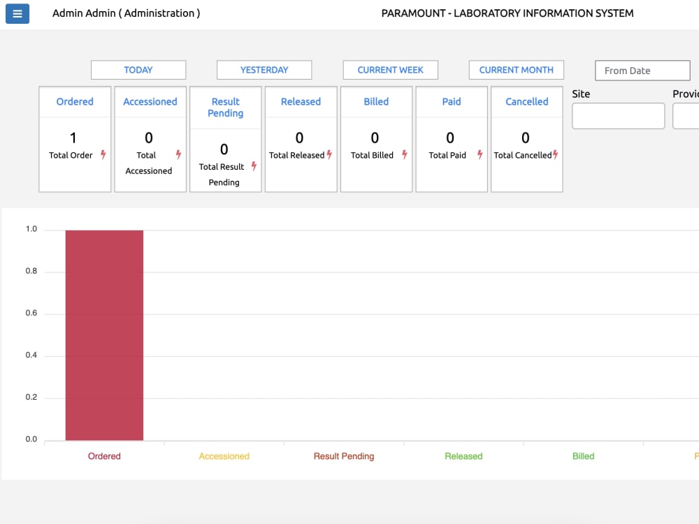 Comprehensive Lab Management and Analytics System (LIMS /LIS) | Upwork