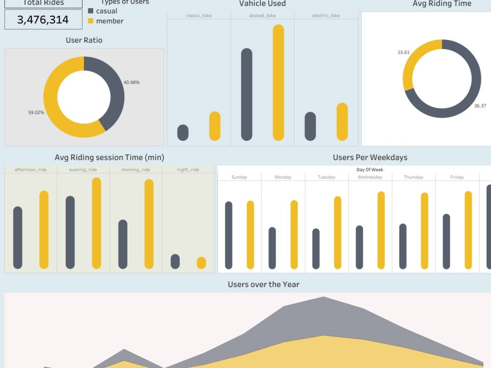 Data analysis with actionable insights for better decision making | Upwork