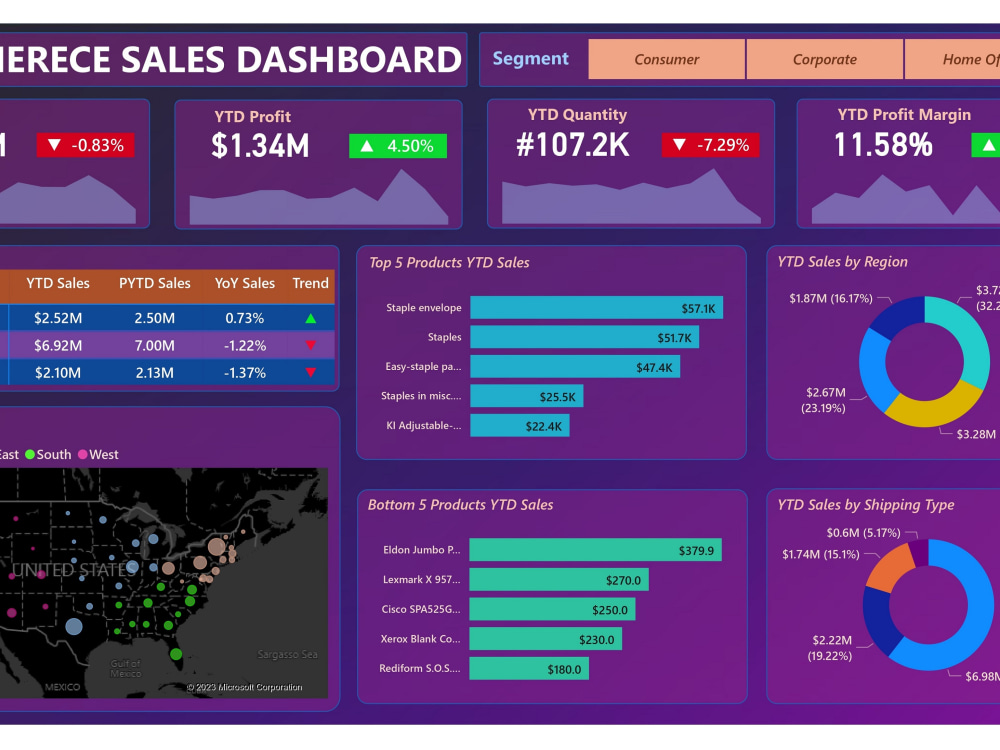 Interactive Power BI Dashboard & Insights from an experienced Data Analyst | Upwork