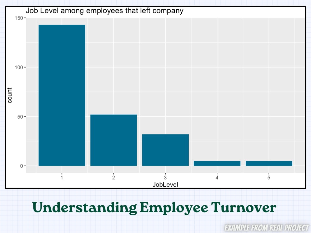 A predictive model using machine learning and custom report | Upwork