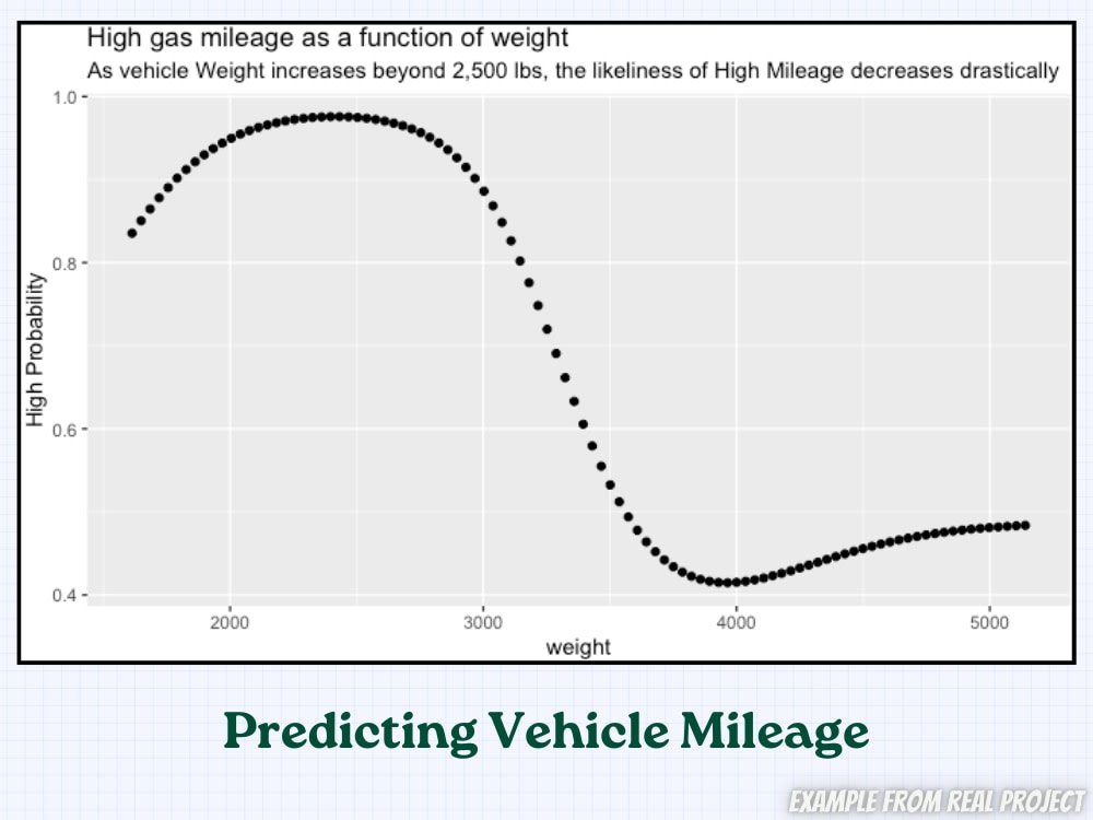 A predictive model using machine learning and custom report | Upwork