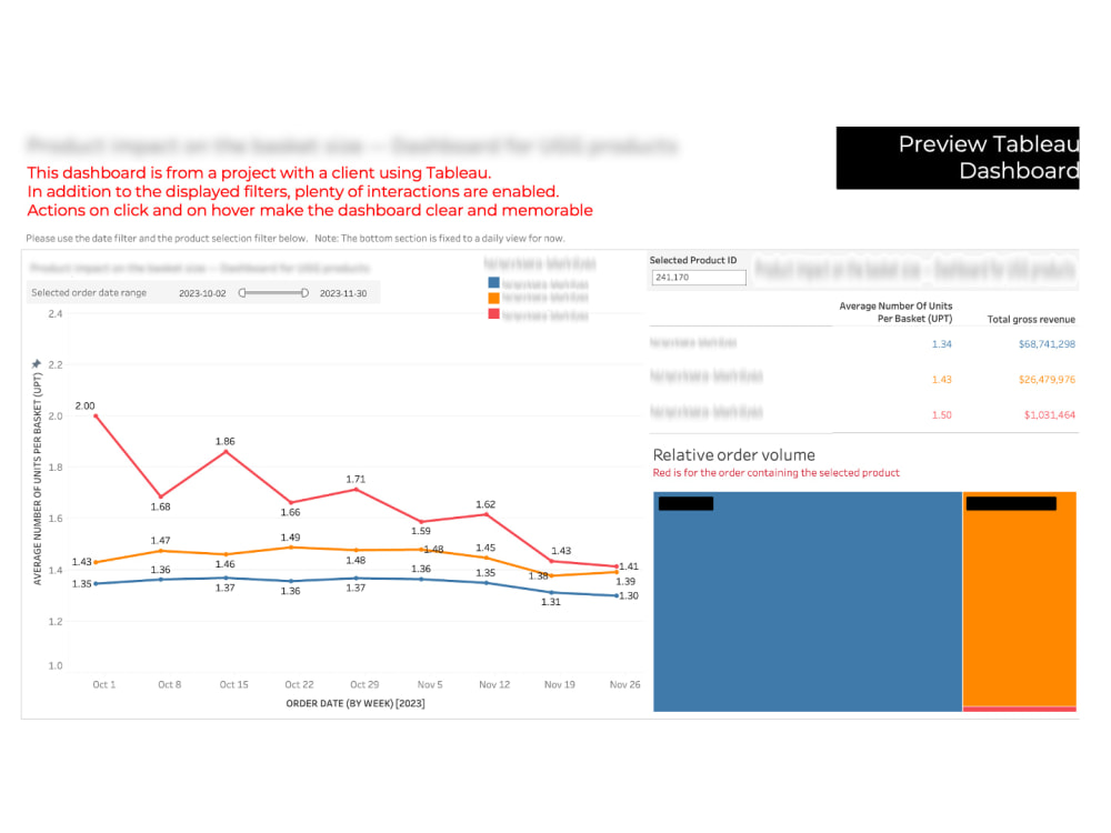 Professional Data Visualization Interactive Kpi Dashboard Graphs Upwork 7921