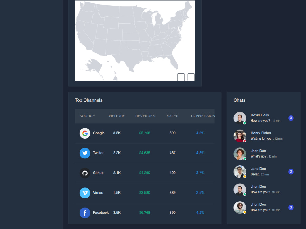 React Js Next Js Shadcn Ui Tailwind Css Dashboard Upwork