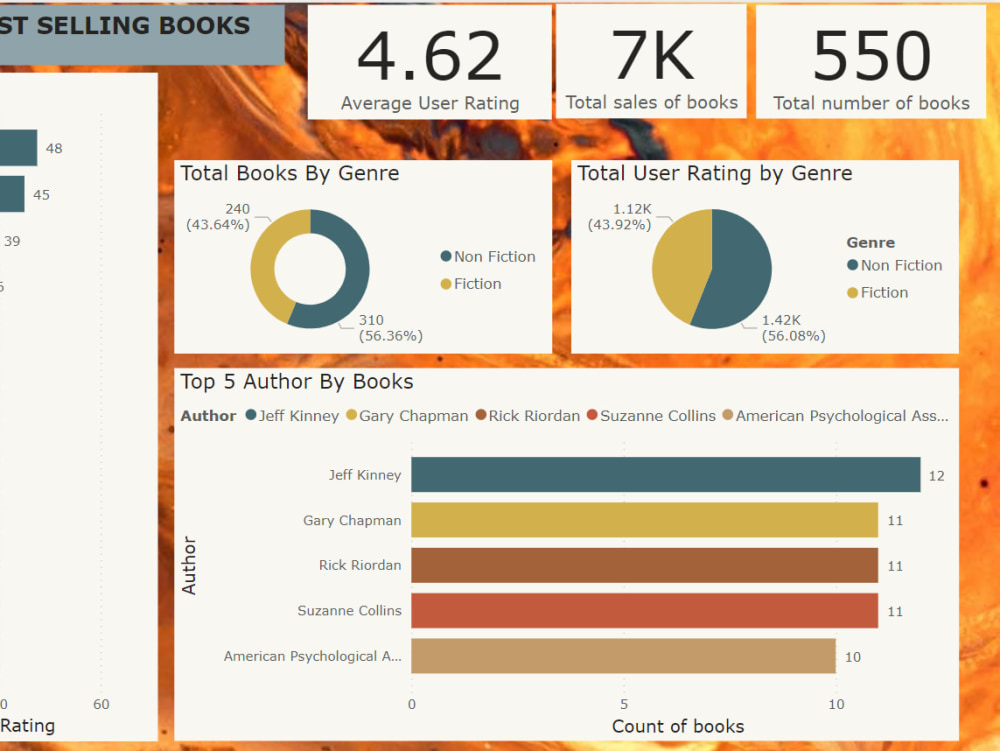 Data Cleaning Analysis And Visualization Using Excel And Powerbi