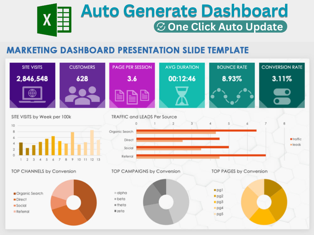 Custom Excel Executive Dashboard | Upwork